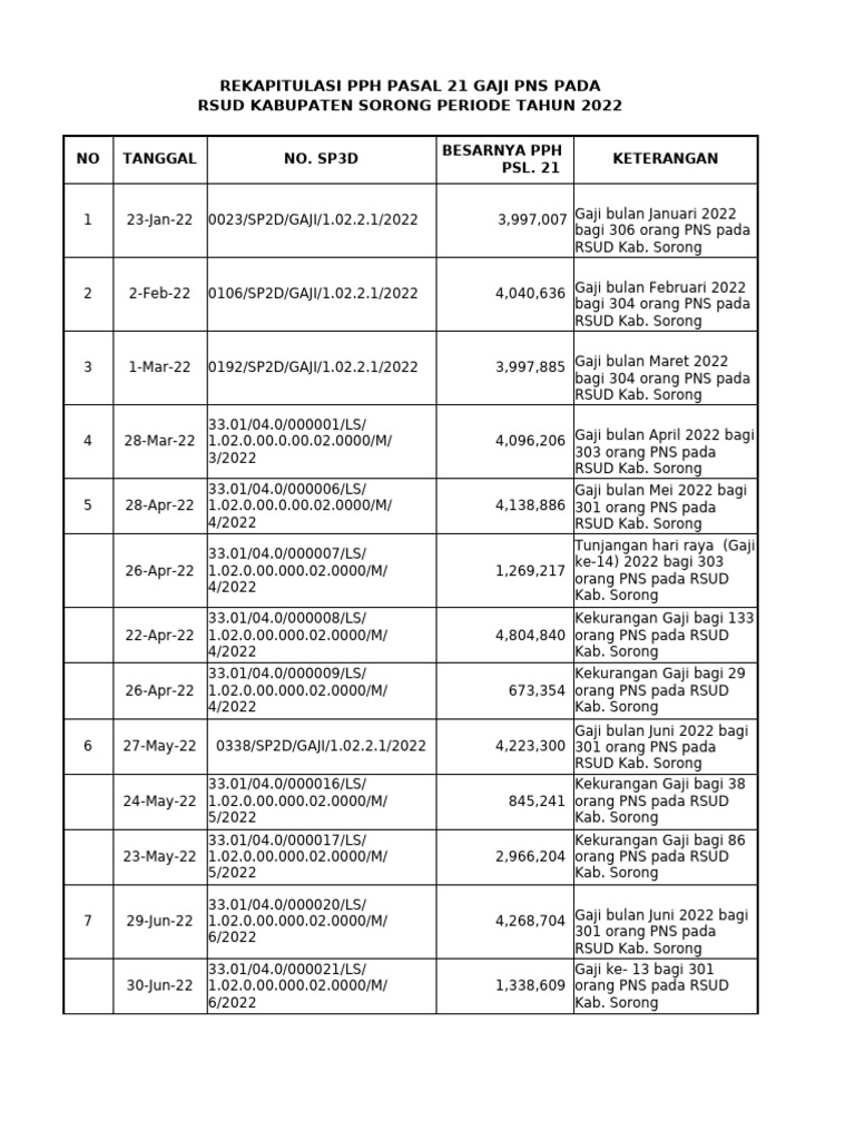 Pak Ali Laporan PPH | PDF