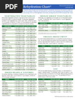Chart of Standard Can Sizes | PDF | Ounce | Pound (Mass)