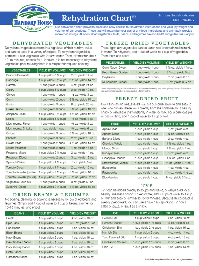 Rehydrate Chart | PDF | Vegetables | Fruit