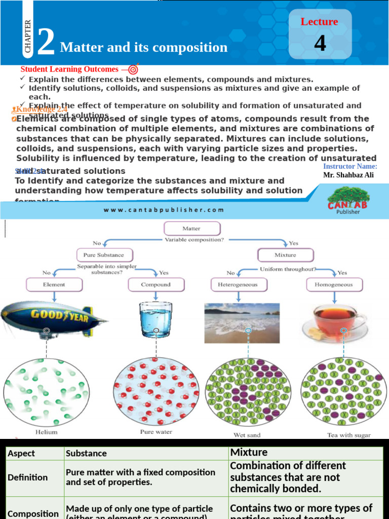 Presentation2.4 | PDF | Mixture | Chemical Substances