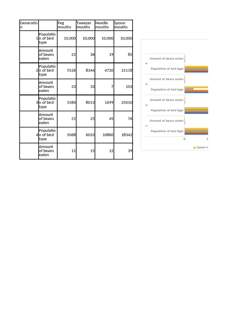 Graph Bird Experiment | PDF | Technology & Engineering