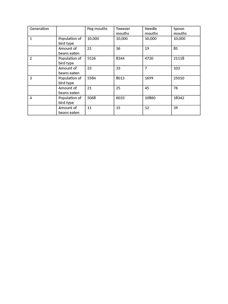 Table For Bird Experiment | PDF