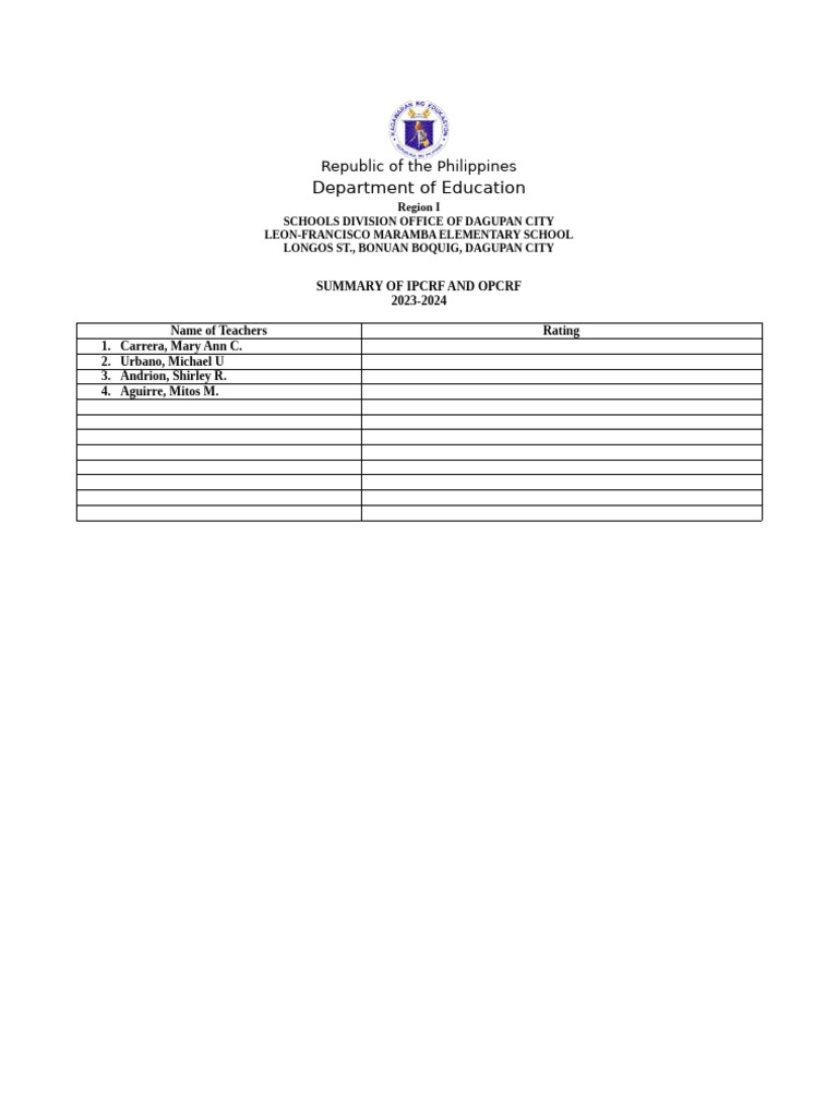 IPCRF and OPCRF Summary 2023-2024 | PDF