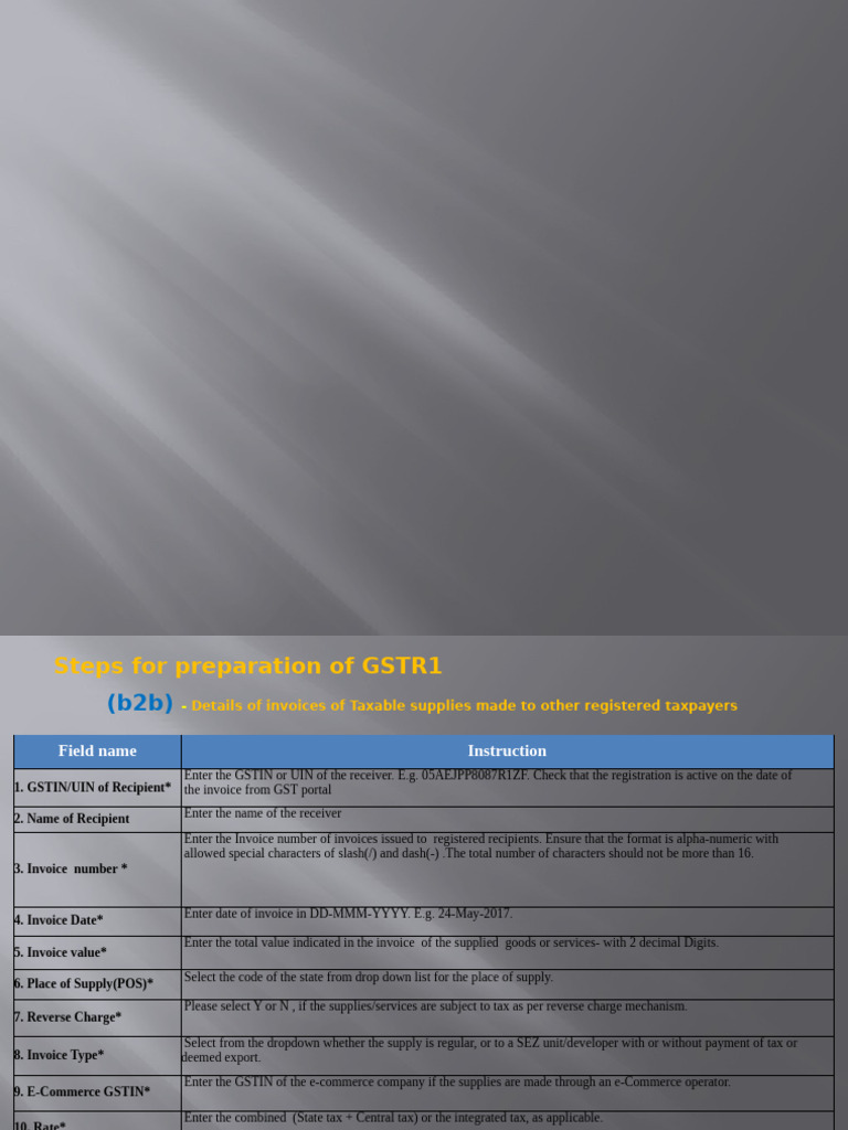 GST Project | PDF | Invoice | Value Added Tax