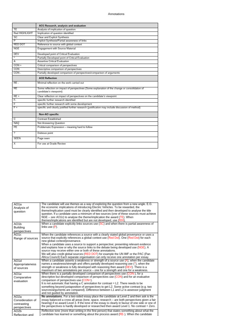 03 - Annotation List - 9239 - 02 - Training - 2024 | PDF | Essays ...