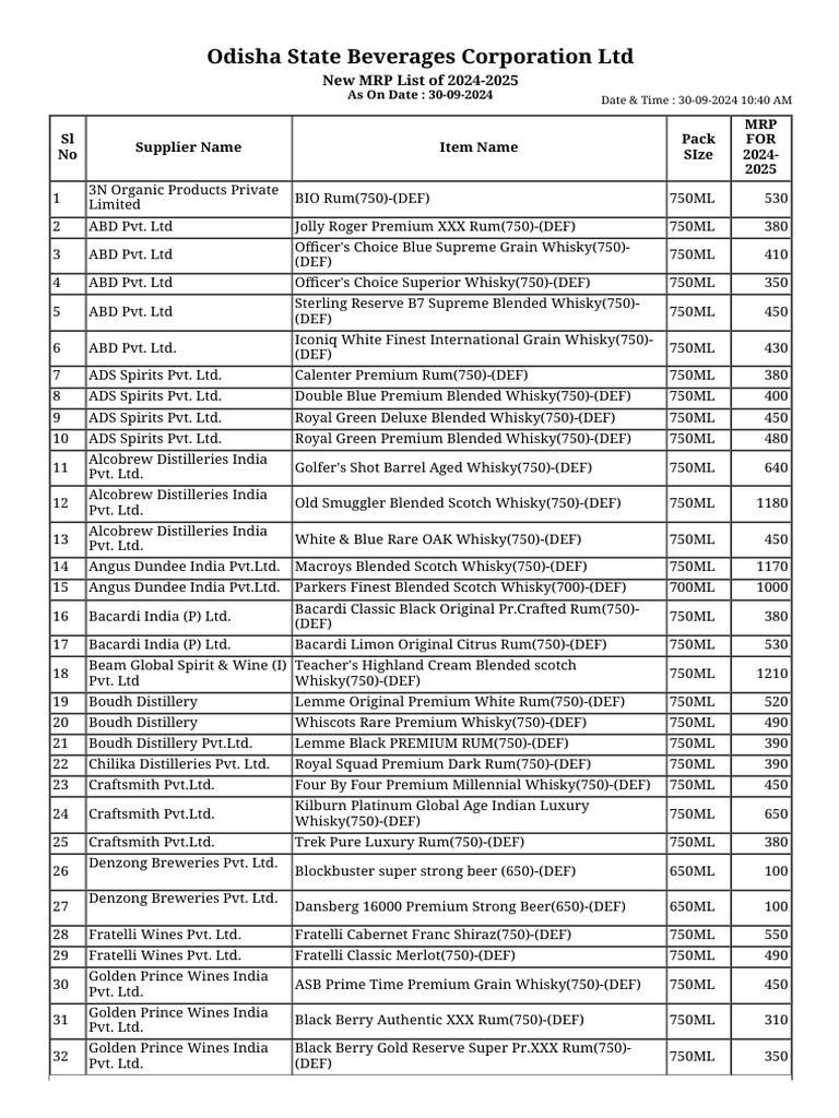Defence List | PDF | Whisky | Scotch Whisky