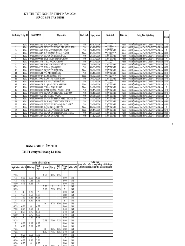 Bang-ghi-diem-thi_SGD_A4 | PDF