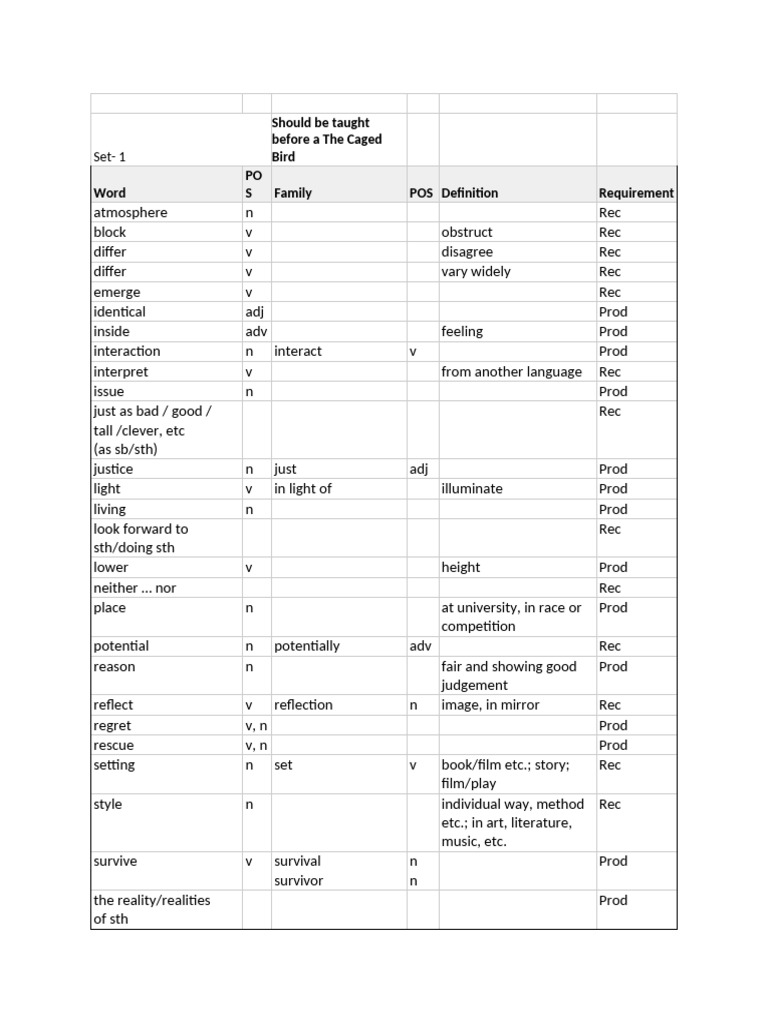 11th Vocabulary Word Lists | PDF