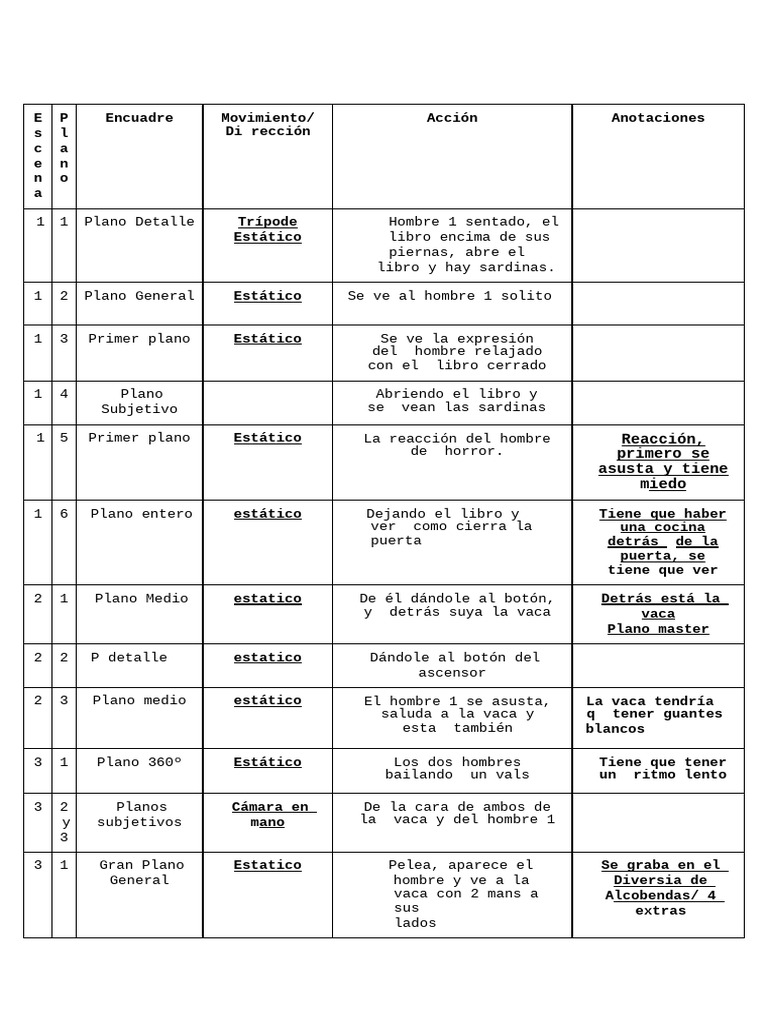 Guión Técnico | PDF