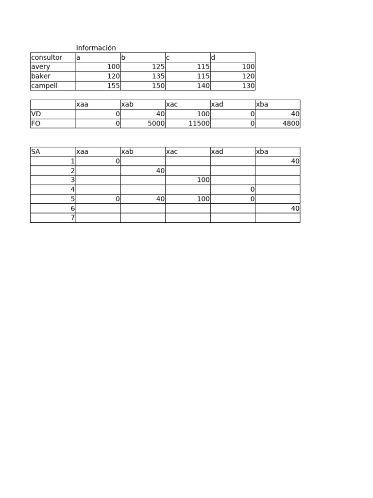 Ejercicios en Solver | PDF