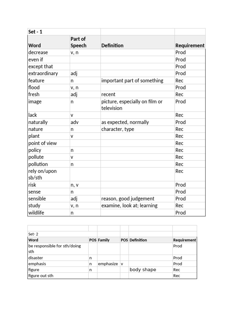10th Vocabulary Word Lists | PDF | Psychology | Cognition