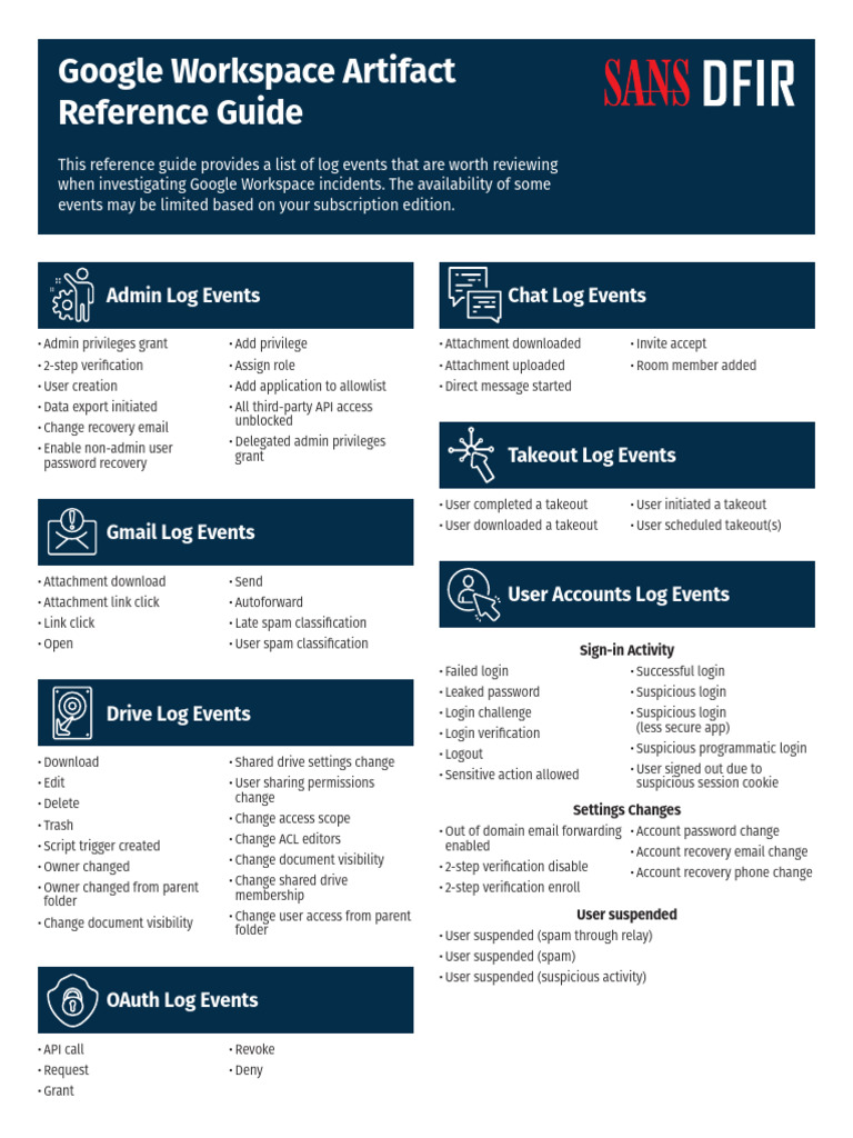 SANS Cheatsheet Google-Workspace | PDF | Computer Security | Security