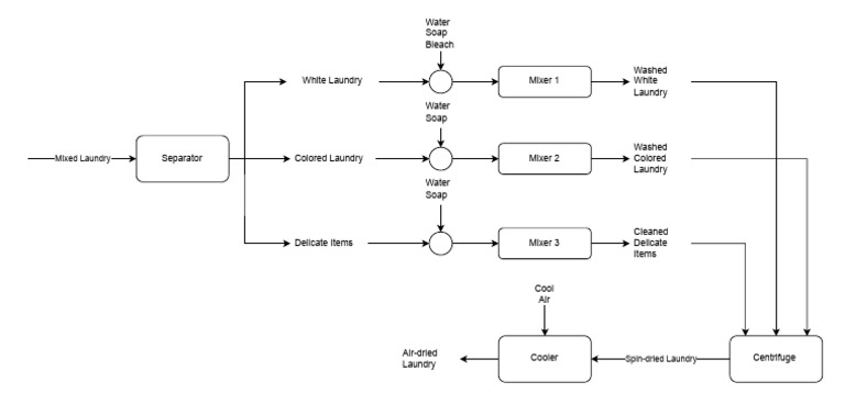 Exercise 1.drawio | PDF