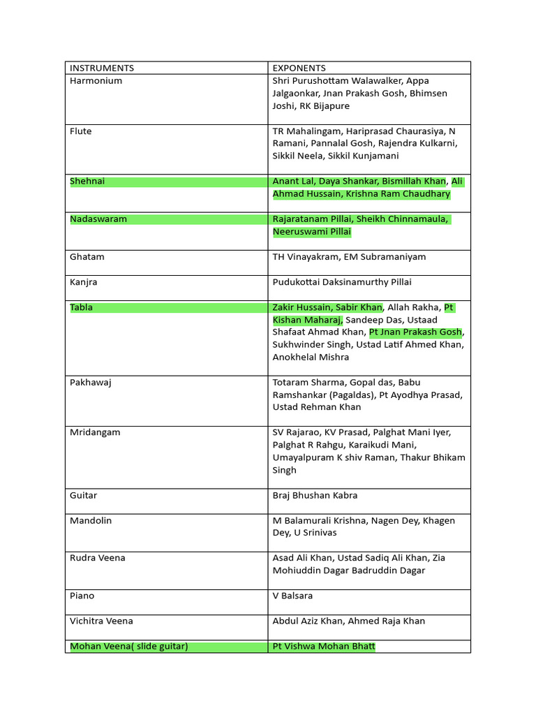 Indian Musicians and Their Instruments | PDF