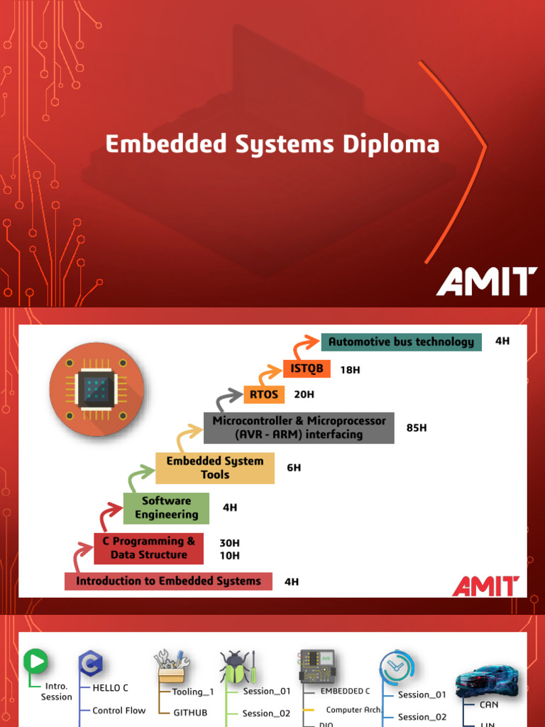 Introduction To Embedded Systems | PDF | Computing | Computer Engineering