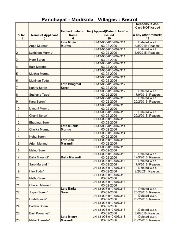 Job Card Issuance Reasons & Remarks | PDF