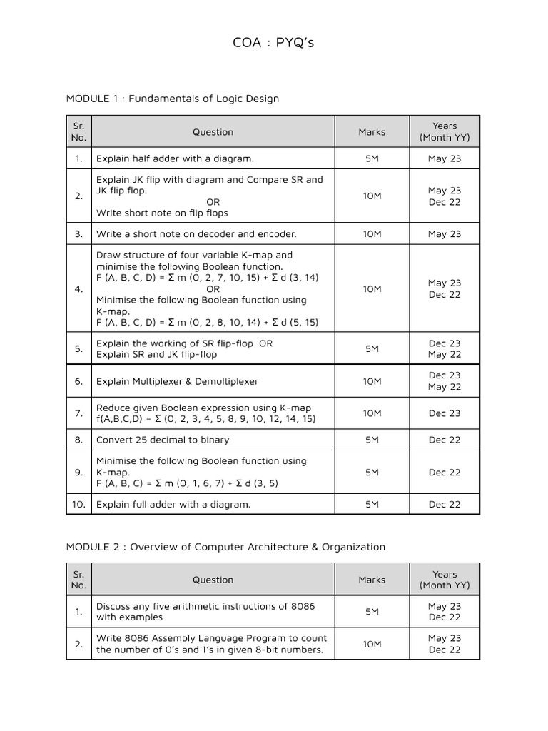 COA - PYQ’s | PDF | Cpu Cache | Computer Memory