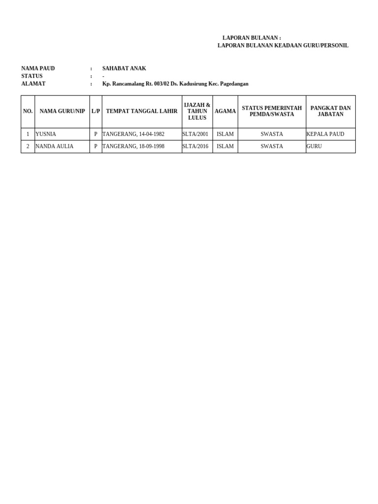 Jumlah Paud BLM | PDF