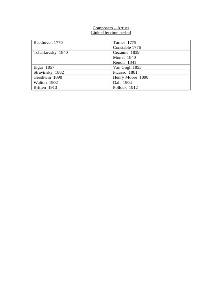 Composers Artists Pdf