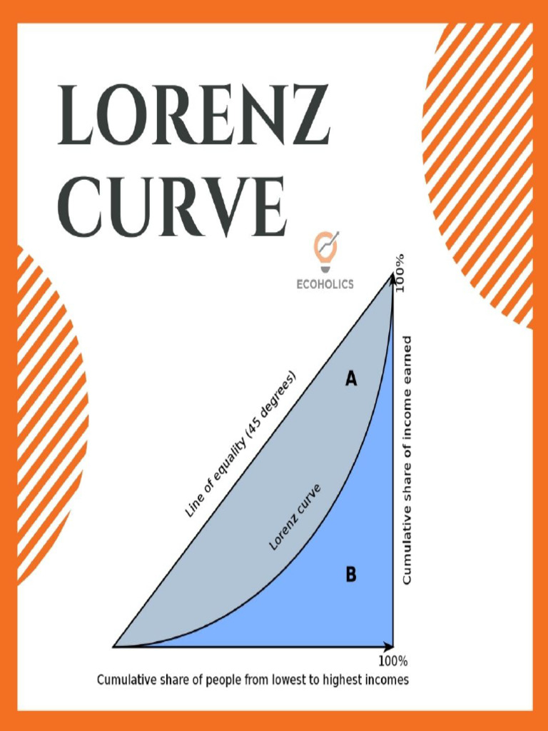 Lorenz Curve | PDF