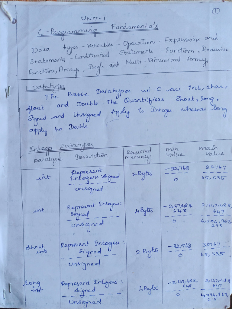 CS3353 Hand Notes-1-74-1-37 | PDF