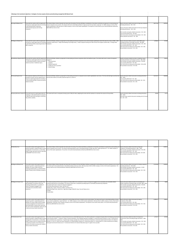 equity-schemes---scheme-differentiation | PDF | Investing | Equity ... equity-schemes---scheme-differentiation | PDF | Investing | Equity ...
