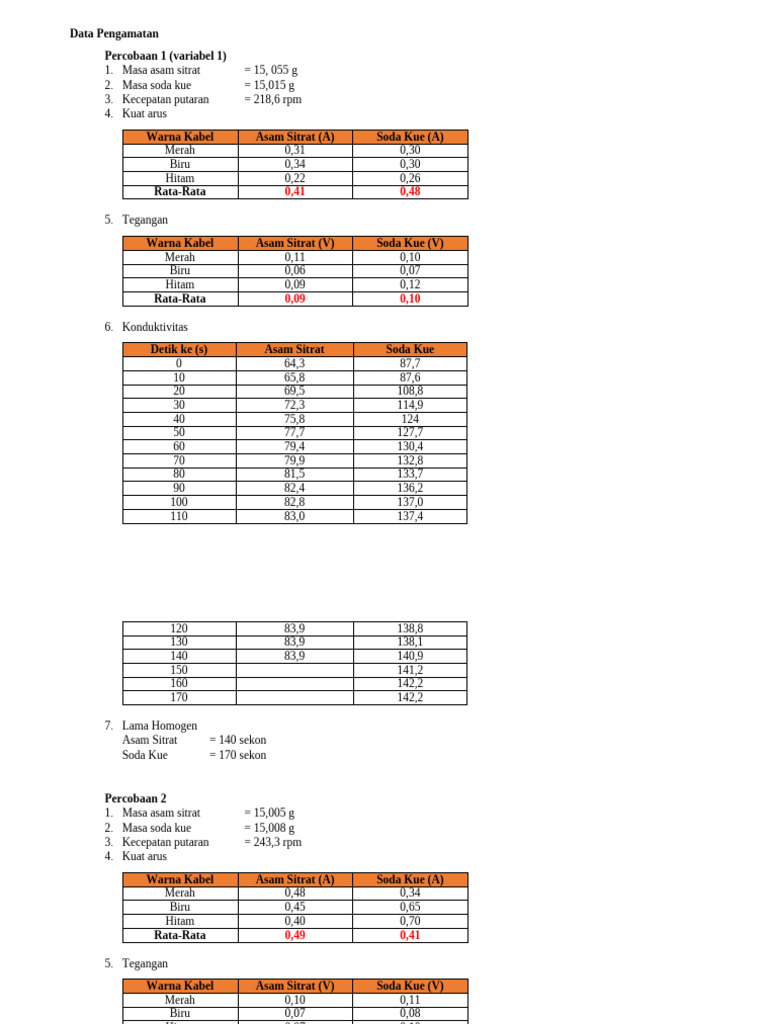 Data Pengamatan Mixing Kelompok 3 Dan 4 | PDF