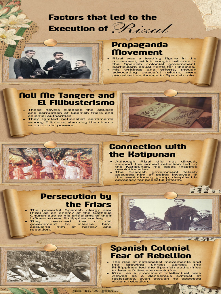 GUZMAN, JEFFREY - BSCE2B - NGEC0903 - RizalExecutionIfographics | PDF ...