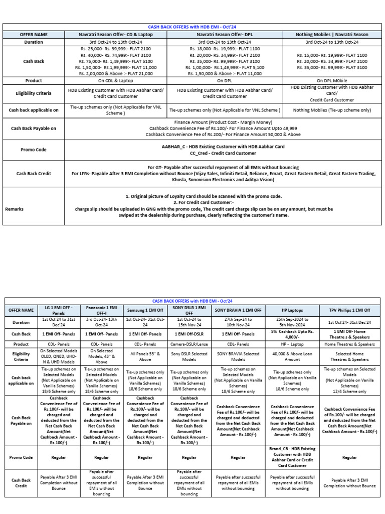 Cash Back Offers With HDB Emi - Oct'24 | PDF | Credit Card | Money