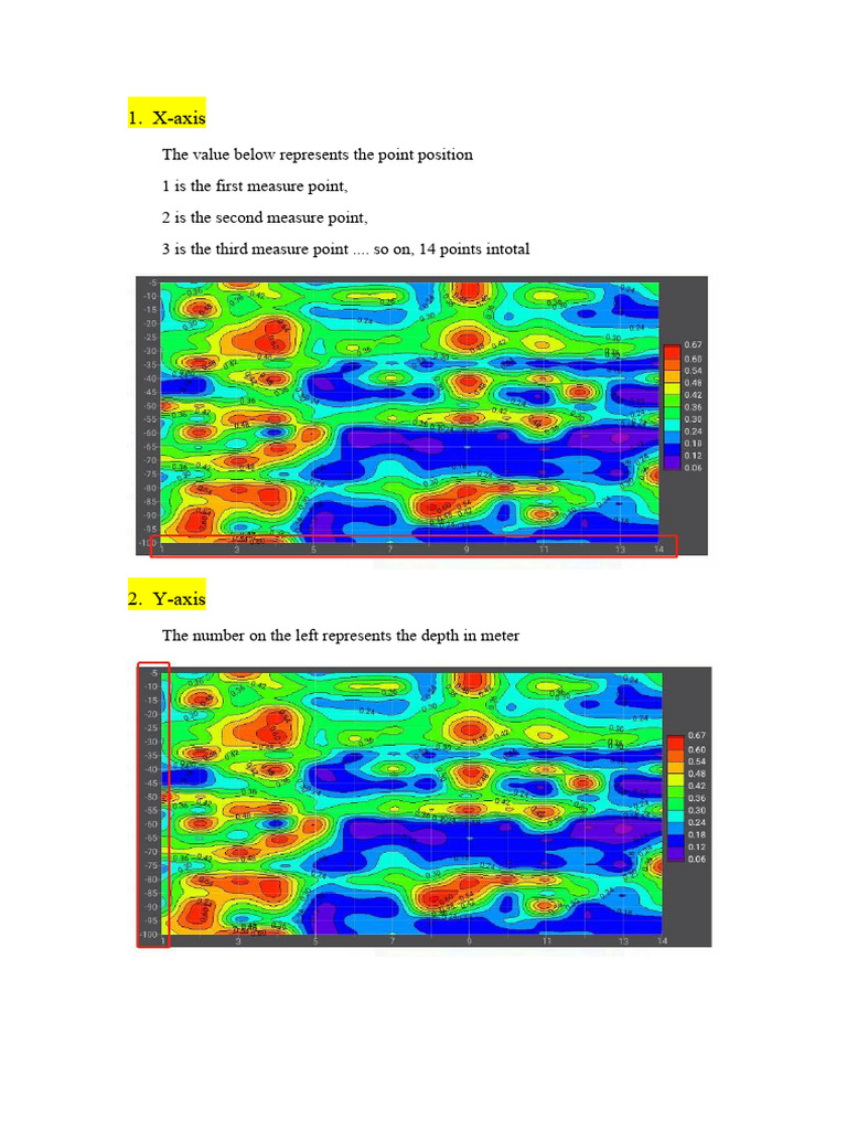 Resistivity Analysis for Subsurface Objects | PDF