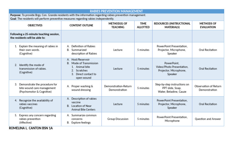 Teaching Plan | PDF | Rabies | Lecture