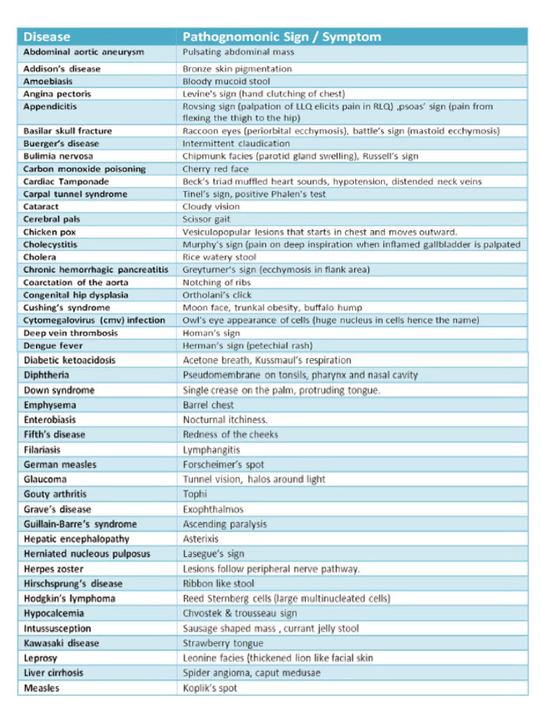 PATHOGNOMONIC | PDF