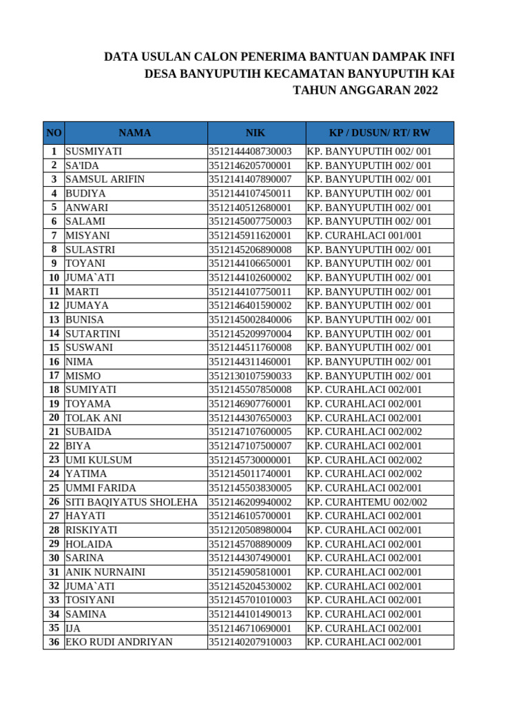Data - Usulan - Penerima Bantuan Banyuputih | PDF