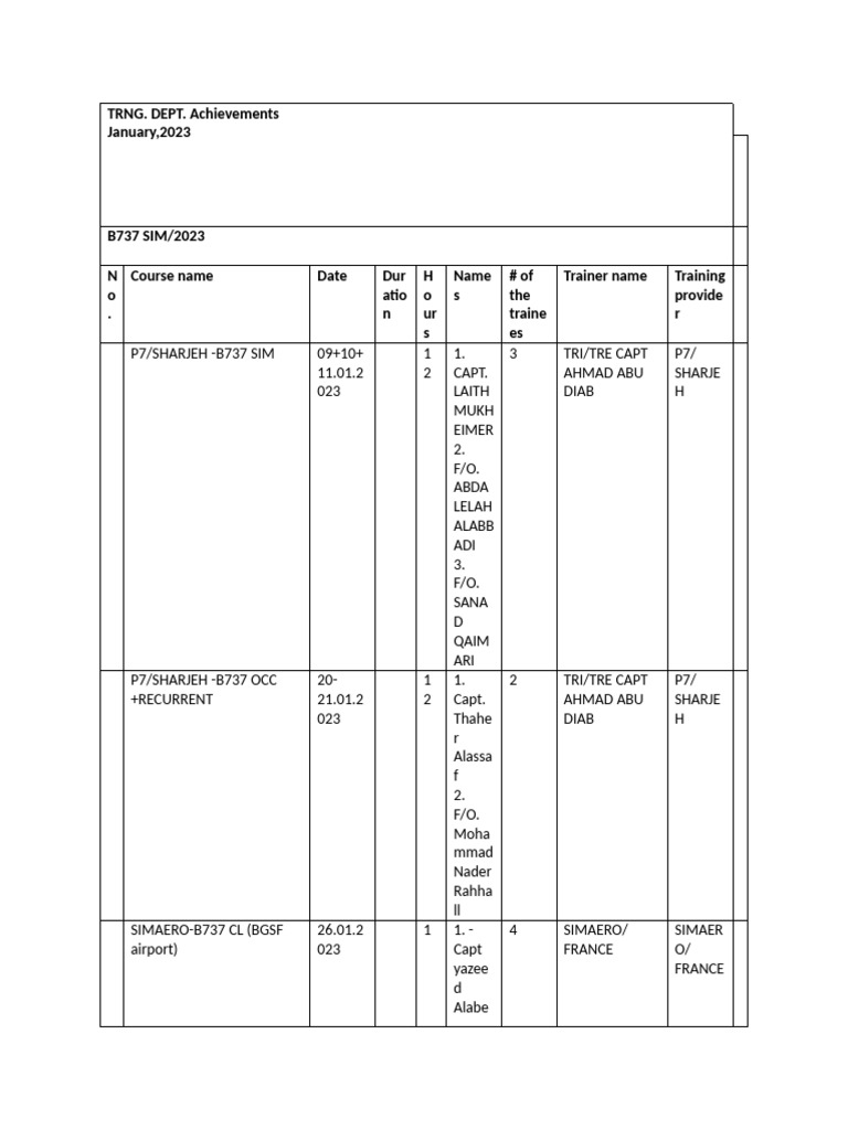 2023-training achievements | PDF 2023-training achievements | PDF
