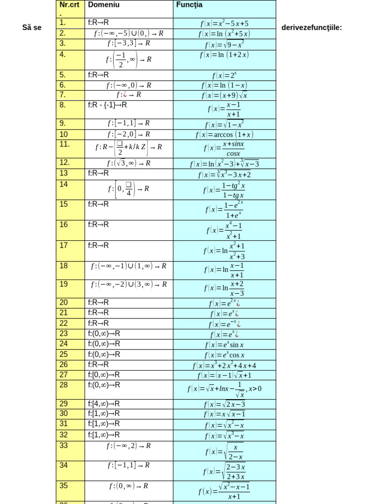 Functii PTR - Derivare | PDF