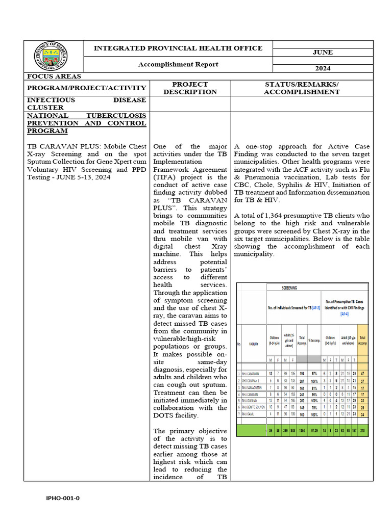 IPHO JUNE MR 2024 | PDF | Tuberculosis | Health Sciences