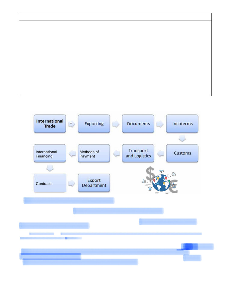 International Payment Methods Overview | PDF | Payments | Currency