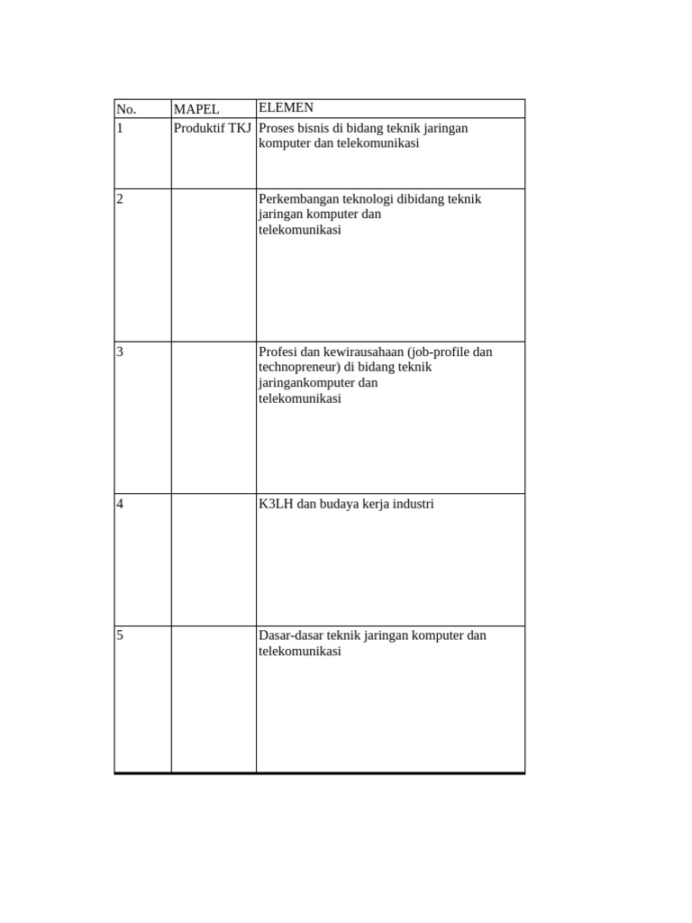 CP Dasar Program Keahlian TKJ Fase e | PDF