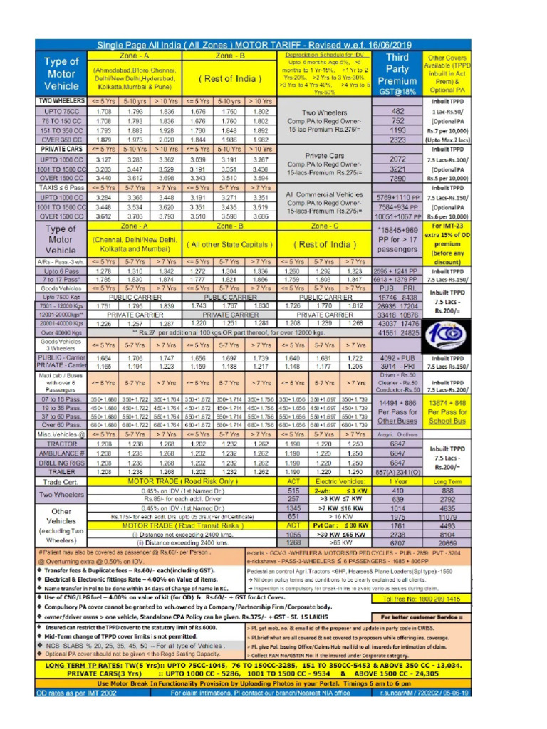 Irda Motor Tariff Rate Chart PDF | PDF