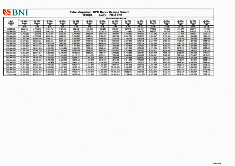 Tabel Angs. Bni | PDF
