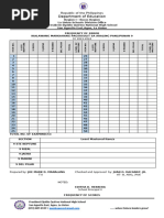 DHSUD Organizational Chart 2025 | PDF