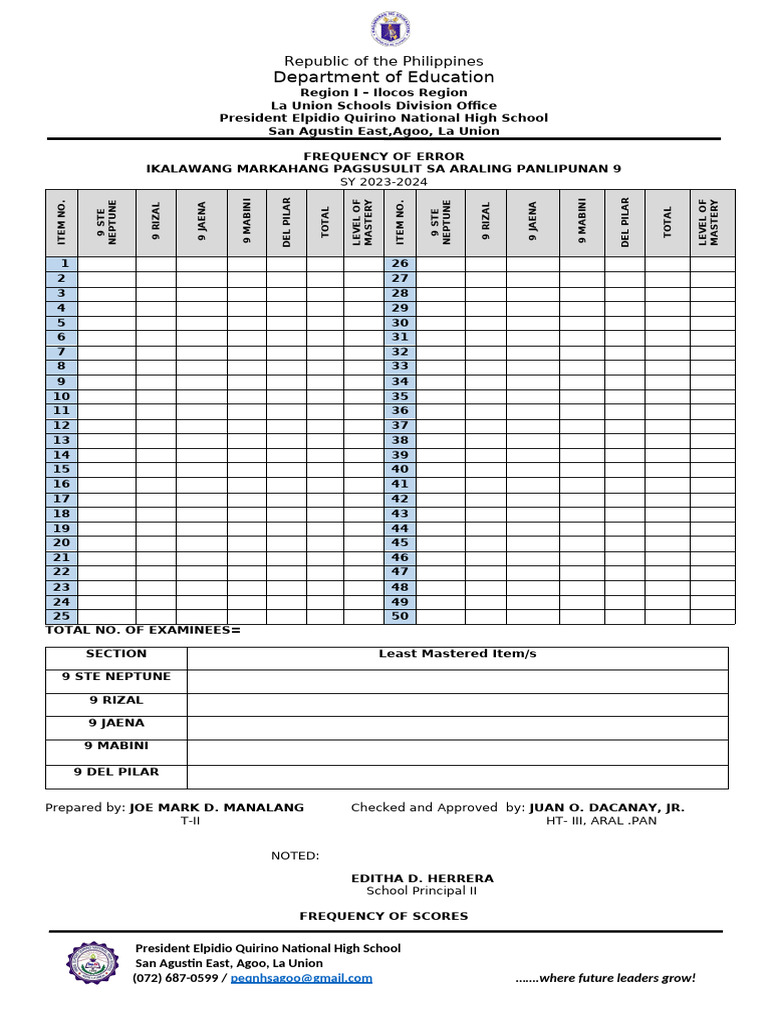 MPS-SY-2022-2023 | PDF | Philippines | Government