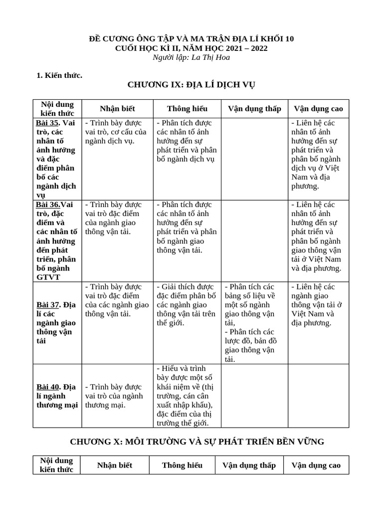 De Cuong On Tap Kiem Tra Cuoi Hkii Dia 10 | PDF