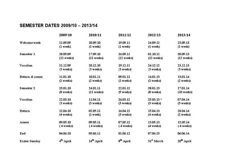 Semester Dates | PDF
