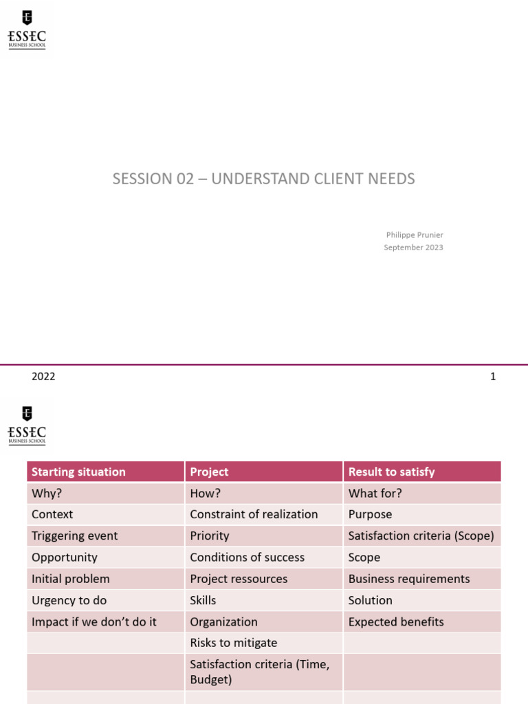 2023-09-PM-02-Understand The Needs of Your Client | PDF | Communication ...
