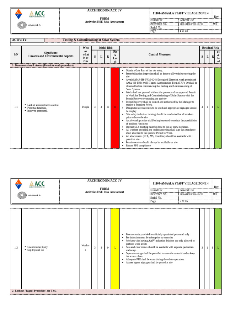 Risk Assessment - Solar System Testing & Commissioning | PDF ...