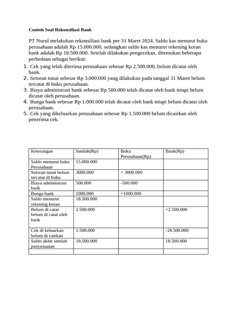 Soal Rekonsiliasi Bank Pdf
