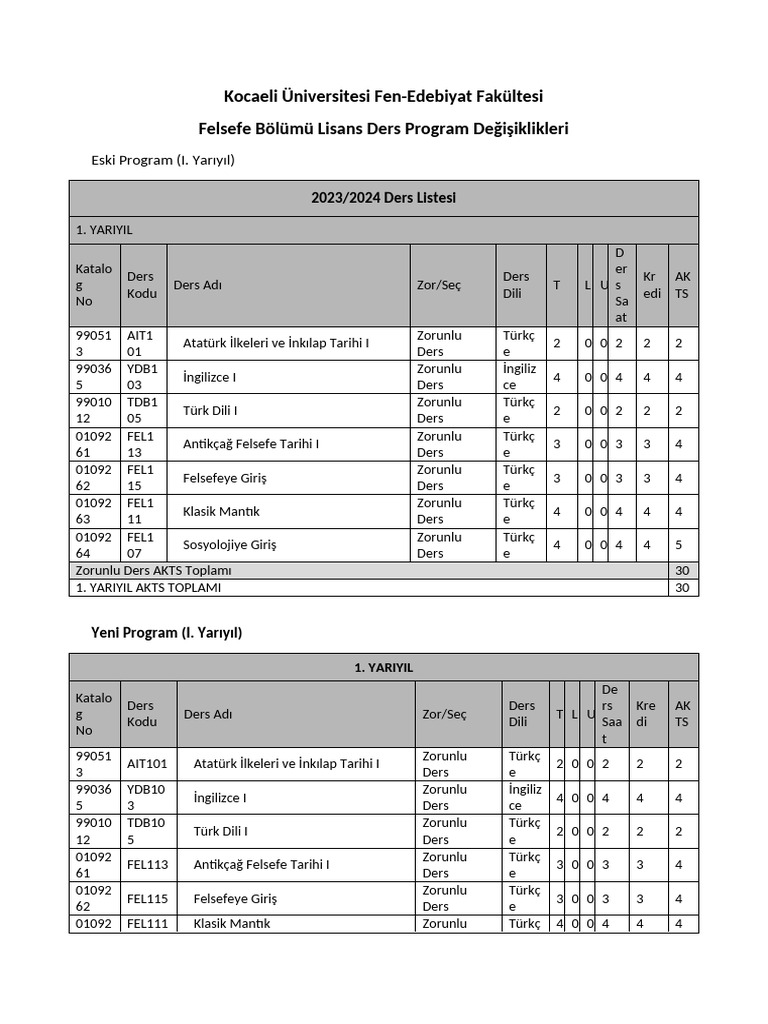 Felsefe Bölümü Dersler | PDF