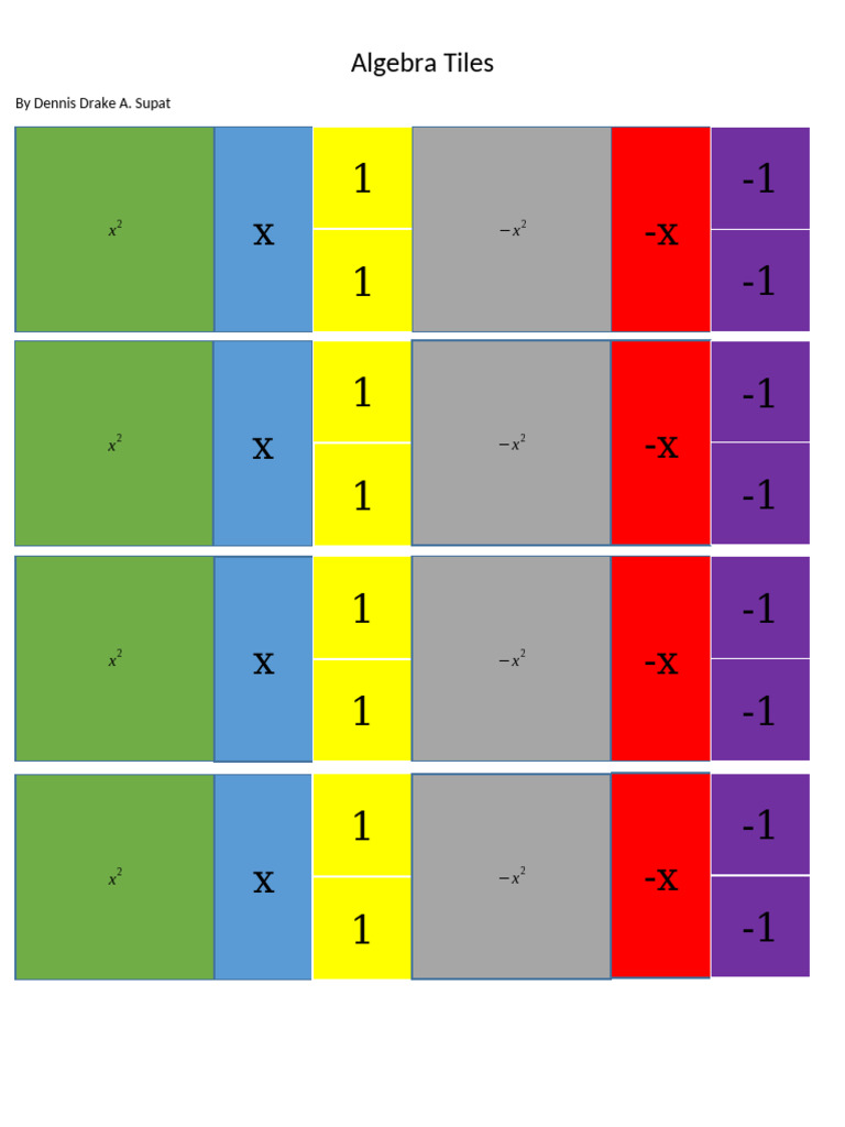 Algebra Tiles | PDF