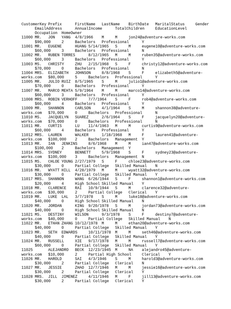 AdventureWorks Customers | PDF